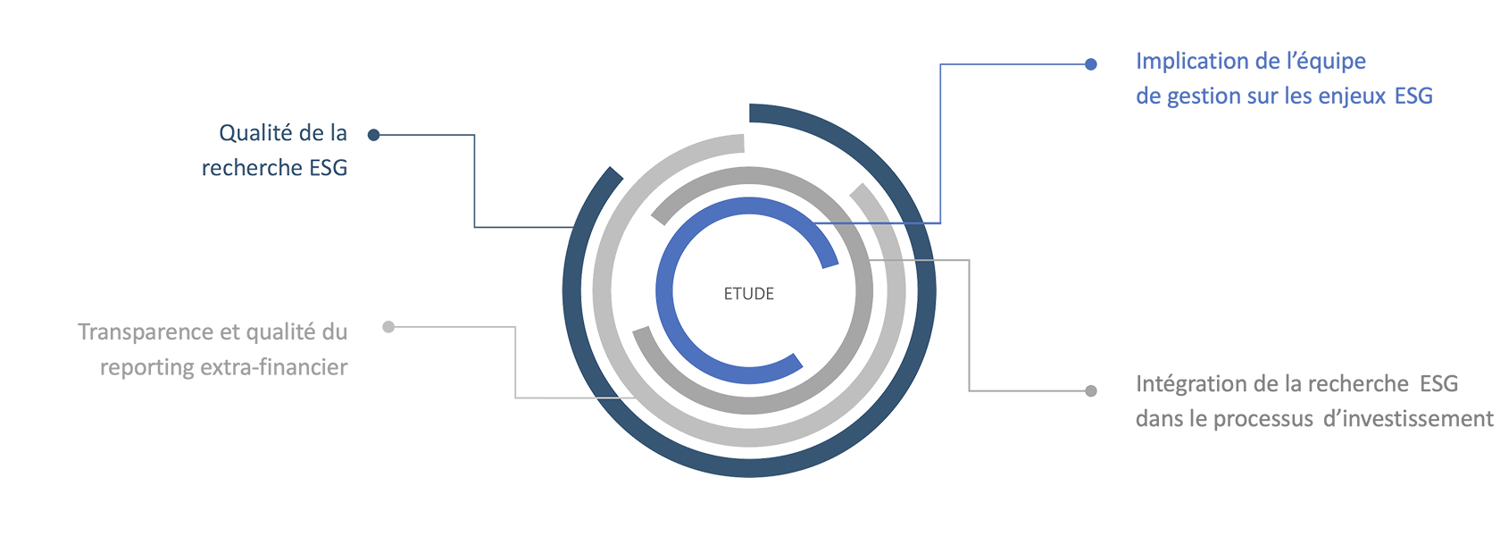 Nos engagements responsables - Sanso Longchamp AM